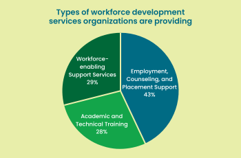 Workforce service providers – too many or too few? – MemWorks